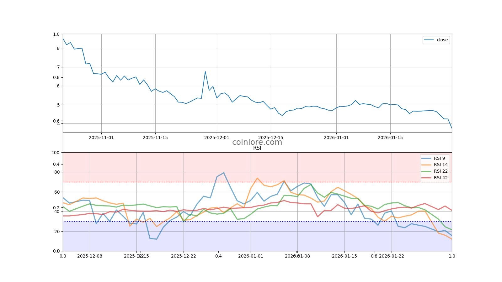Enzyme RSI indicator