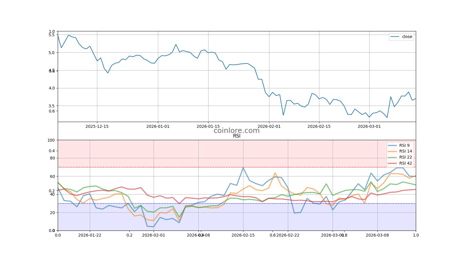 Enzyme RSI indicator