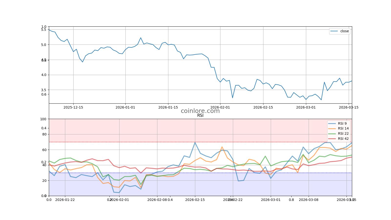 Enzyme RSI indicator