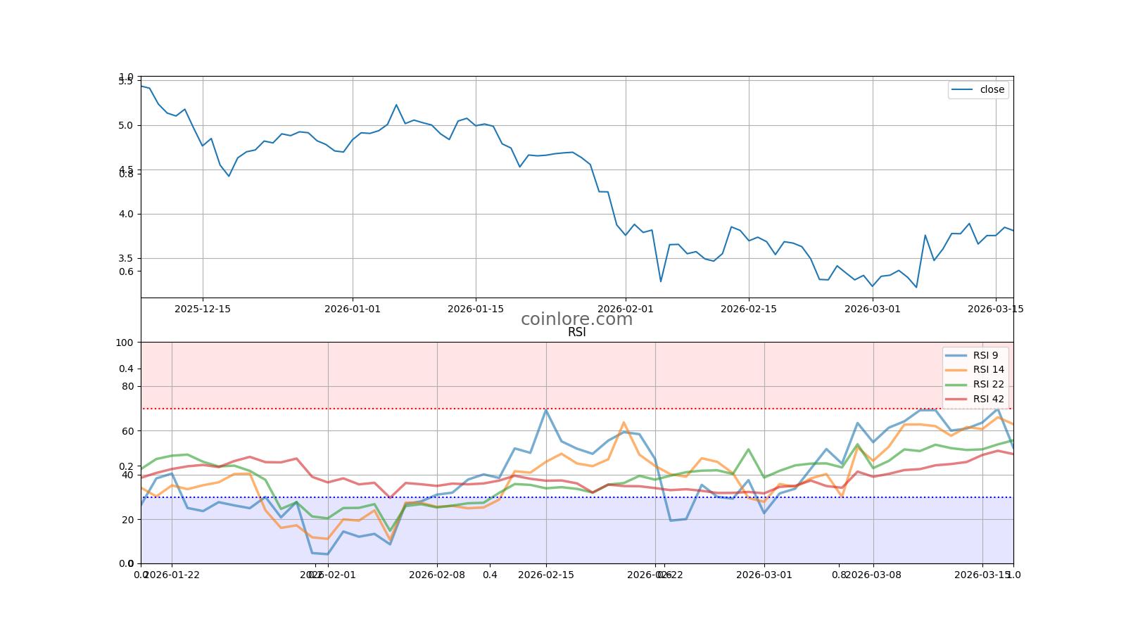 Enzyme RSI indicator