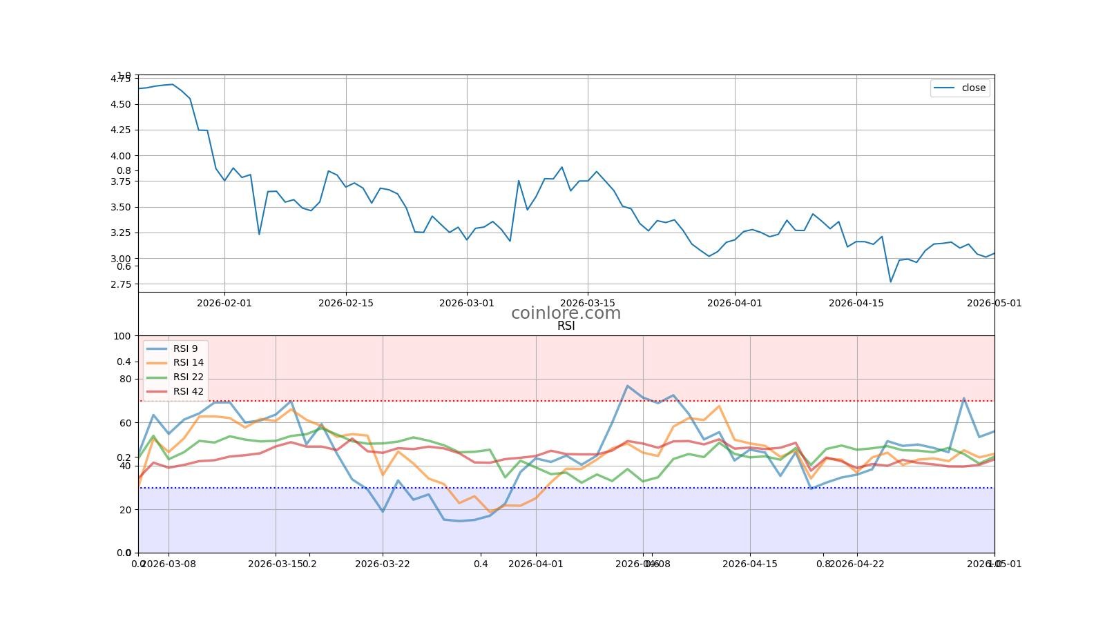 Enzyme RSI indicator