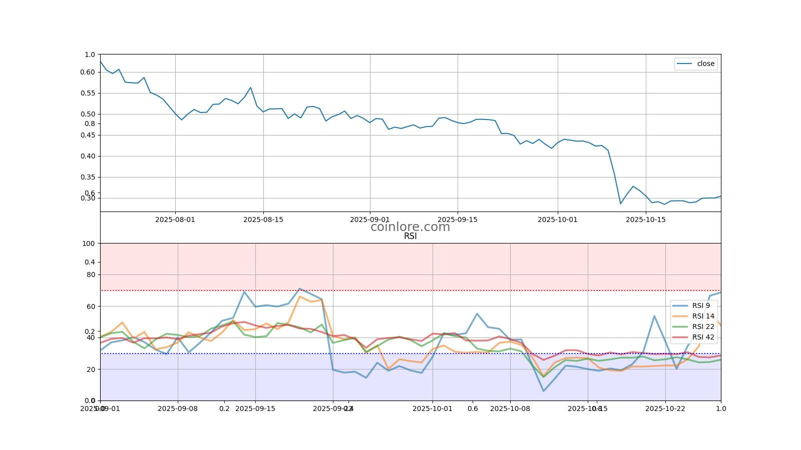 柚子币 RSI indicator