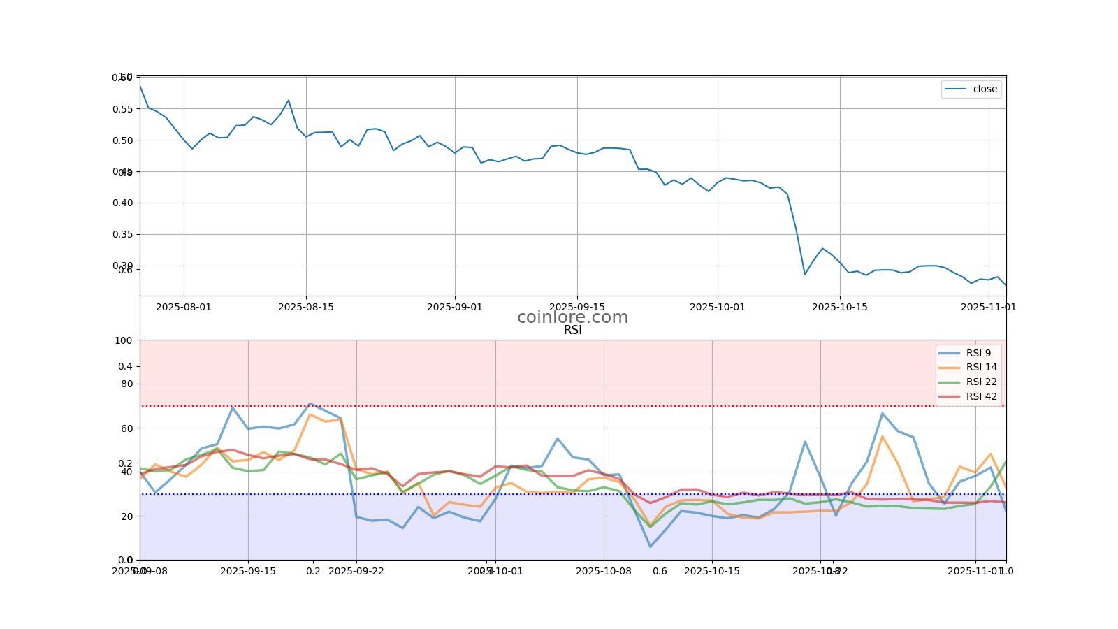 イオス RSI indicator