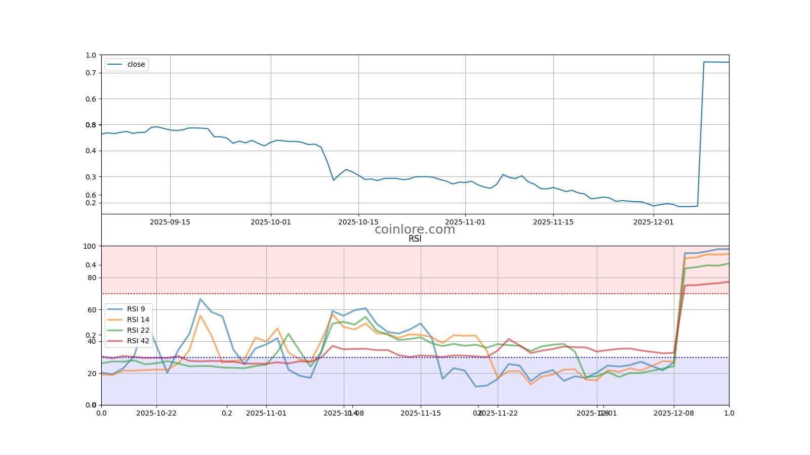 柚子币 RSI indicator