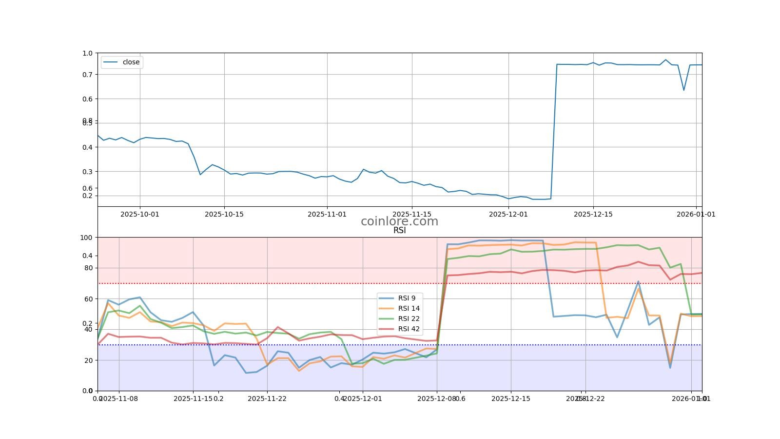 イオス RSI indicator
