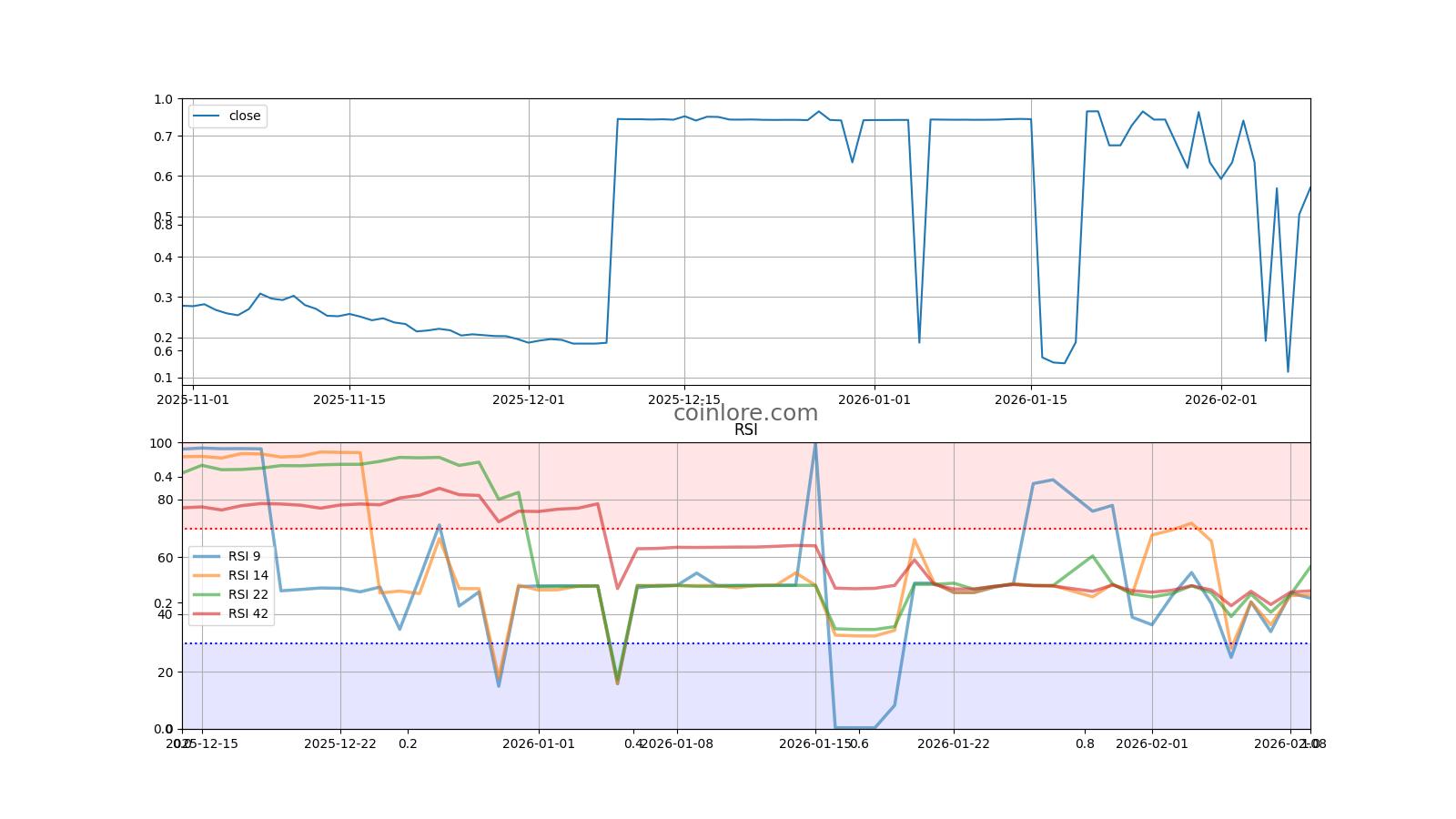 柚子币 RSI indicator