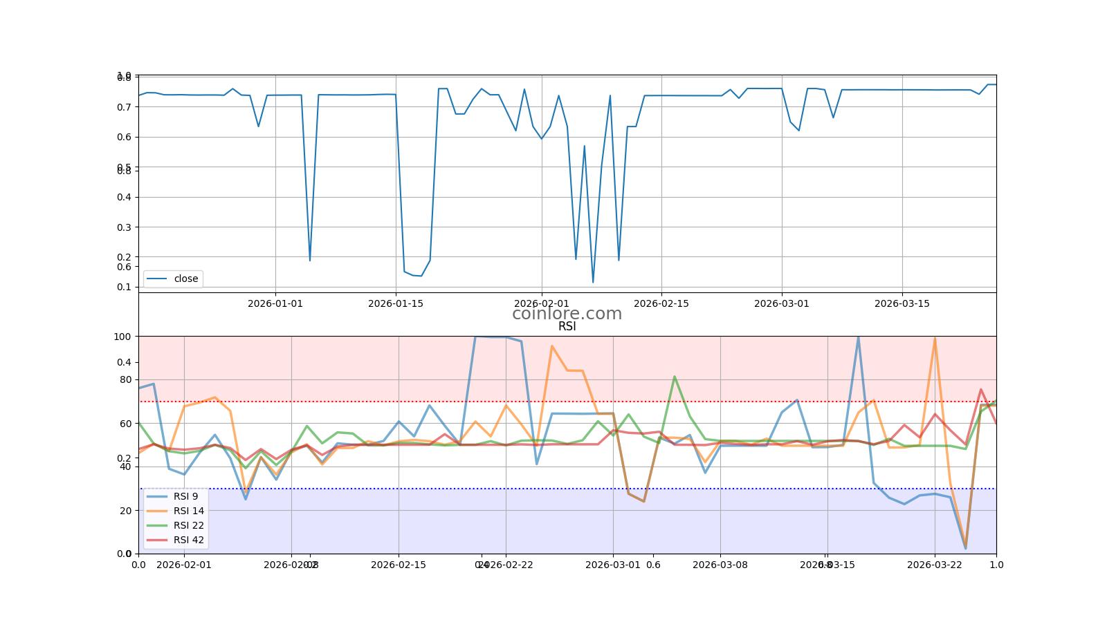 柚子币 RSI indicator