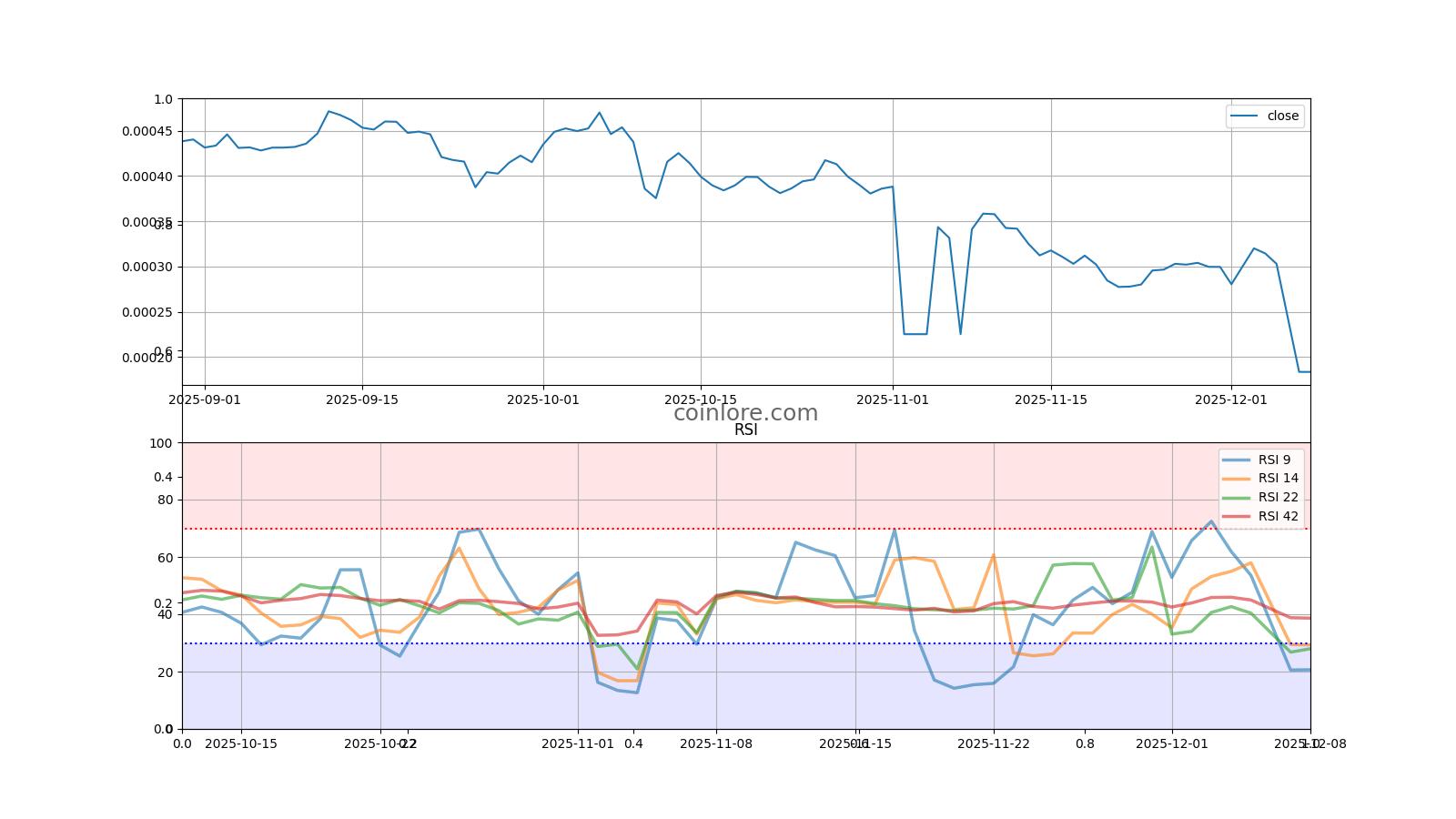 EosDAC RSI indicator