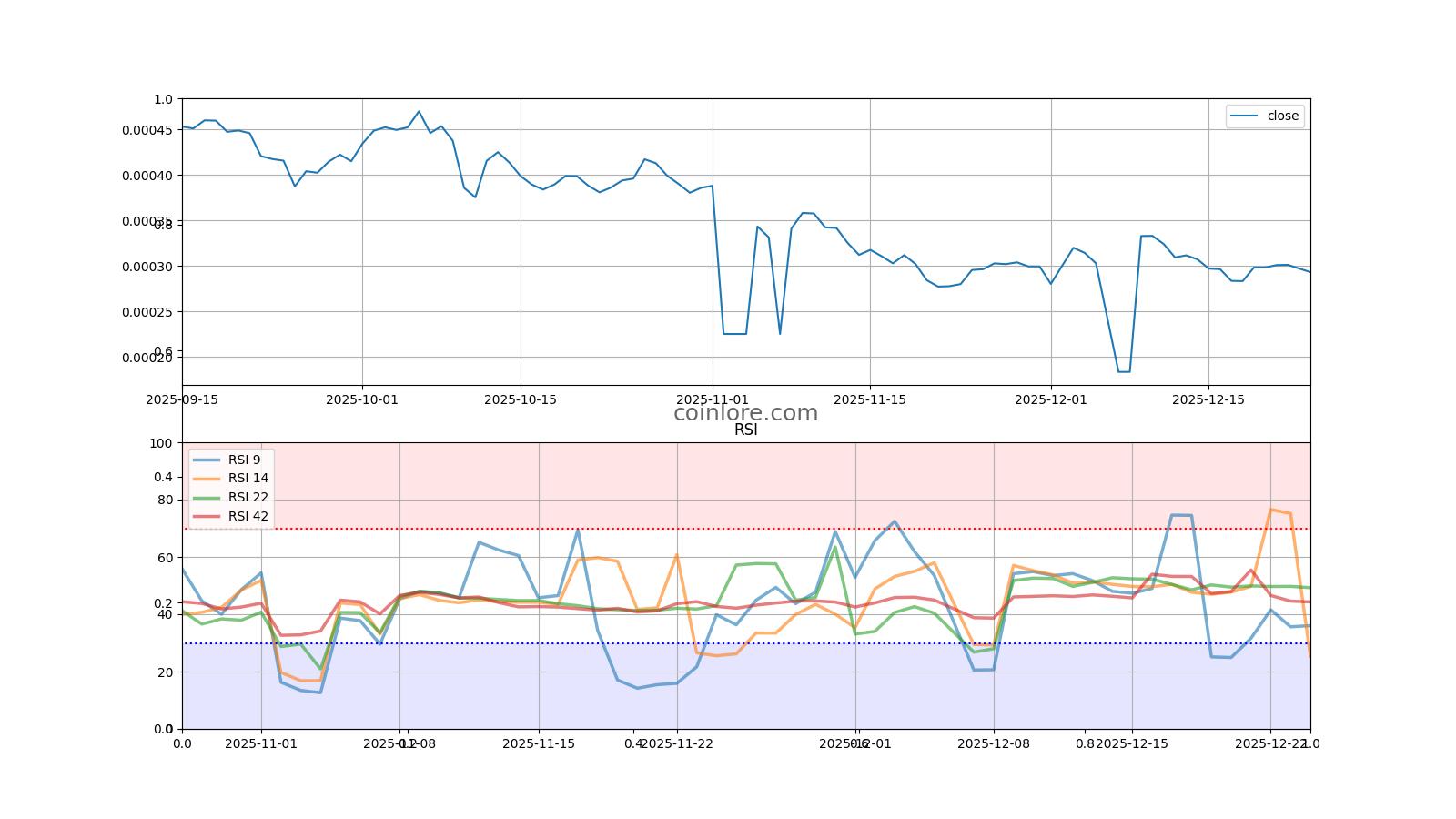 EosDAC RSI indicator