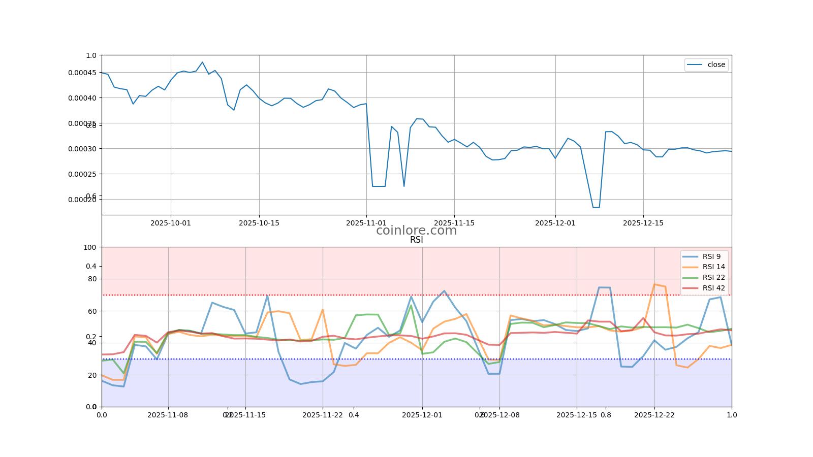 EosDAC RSI indicator