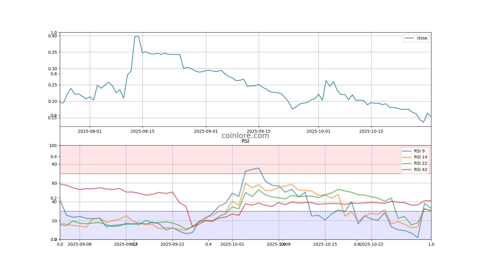 Epic Cash RSI indicator