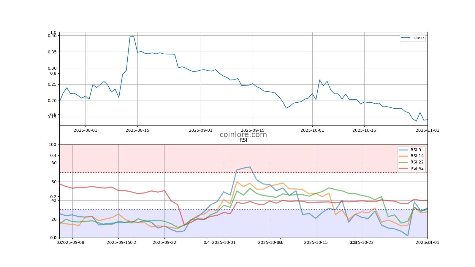 Epic Cash RSI indicator