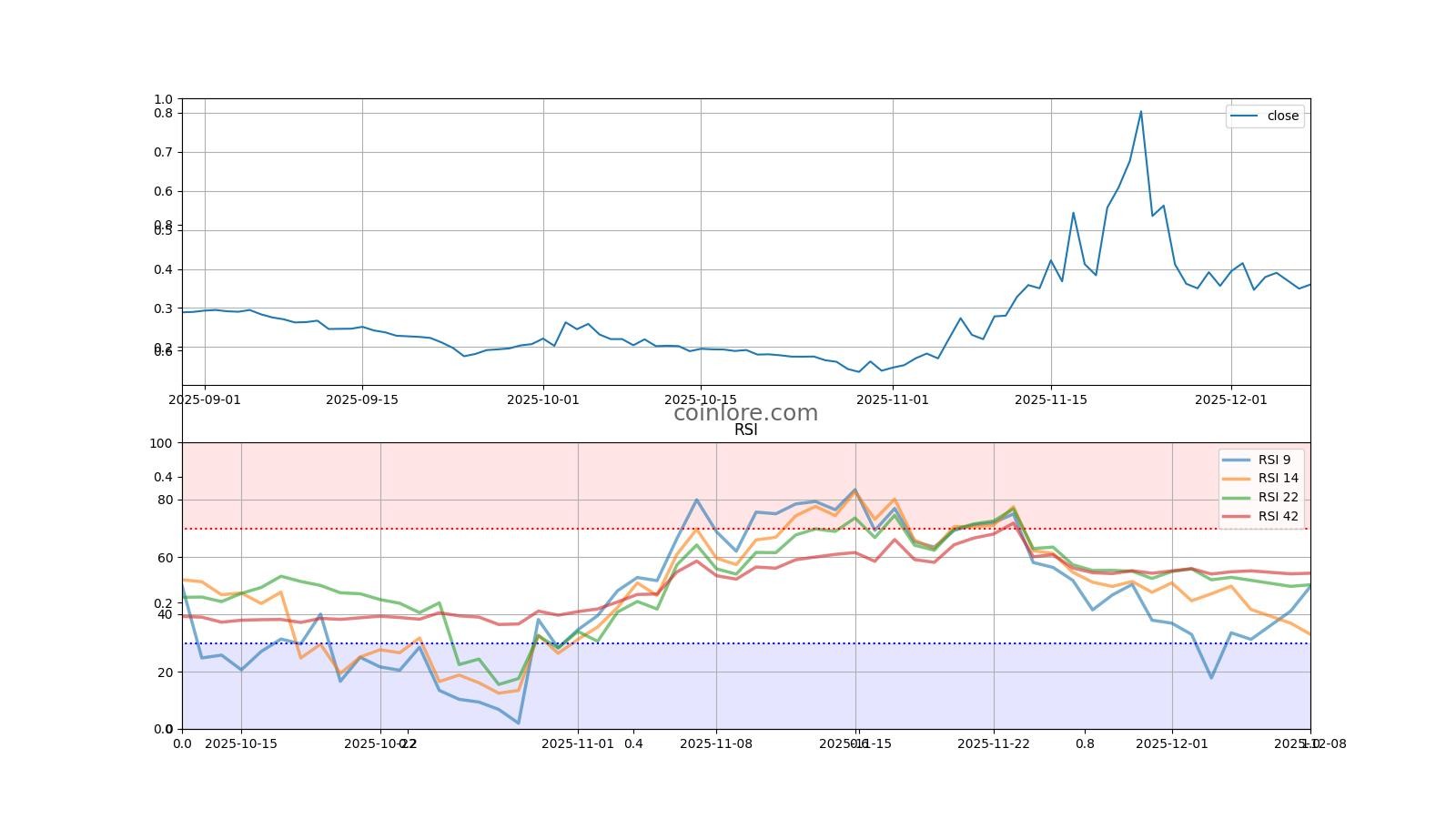 Epic Cash RSI indicator