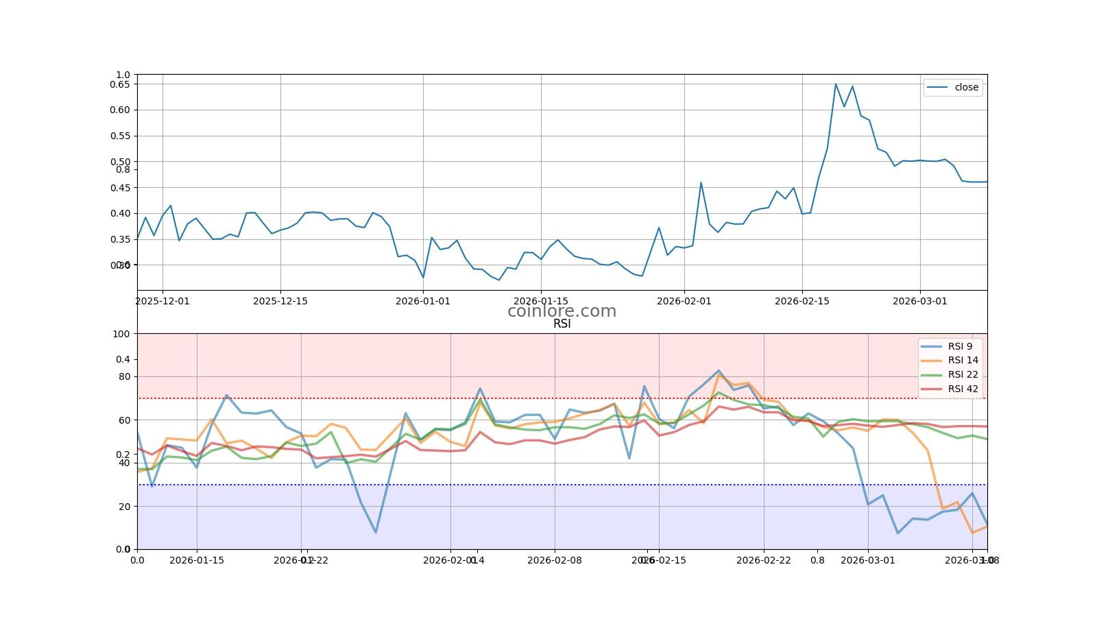 Epic Cash RSI indicator