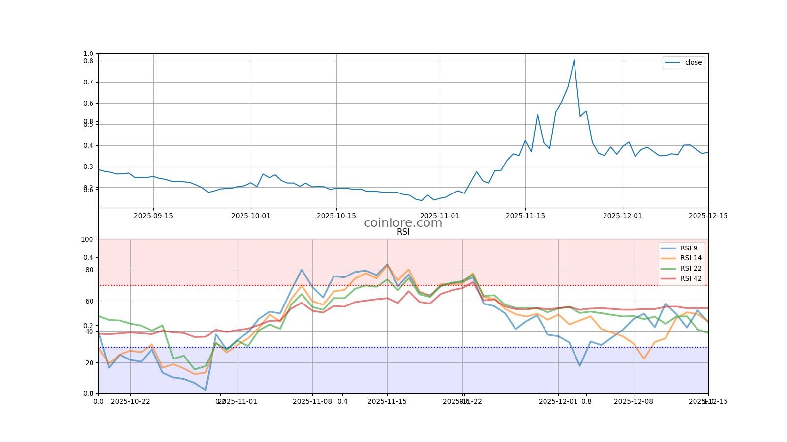 Epic Cash RSI indicator
