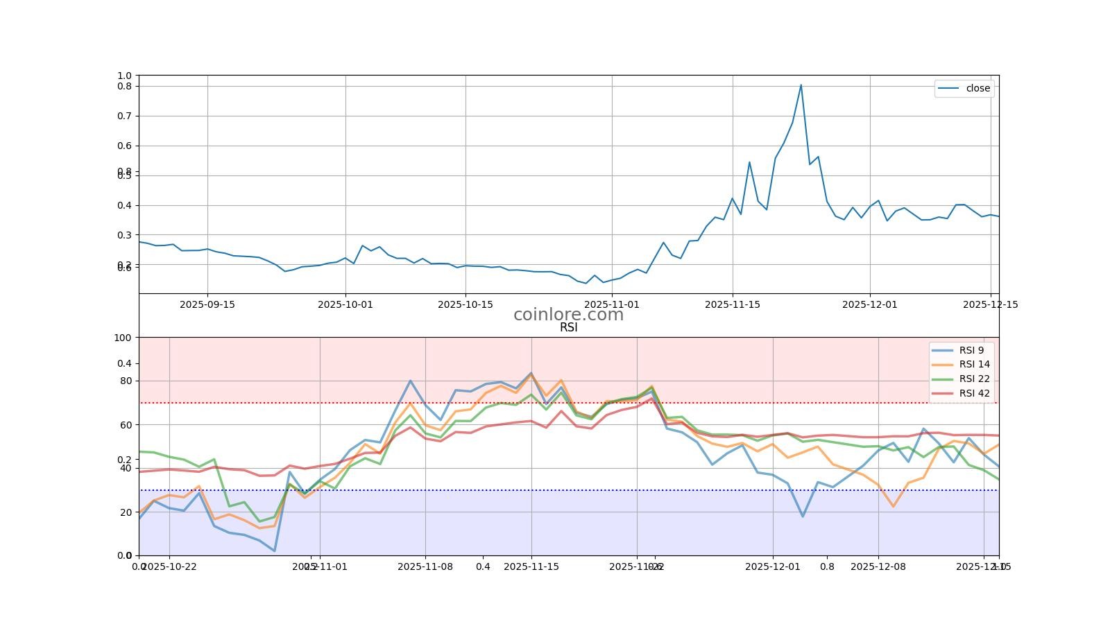Epic Cash RSI indicator
