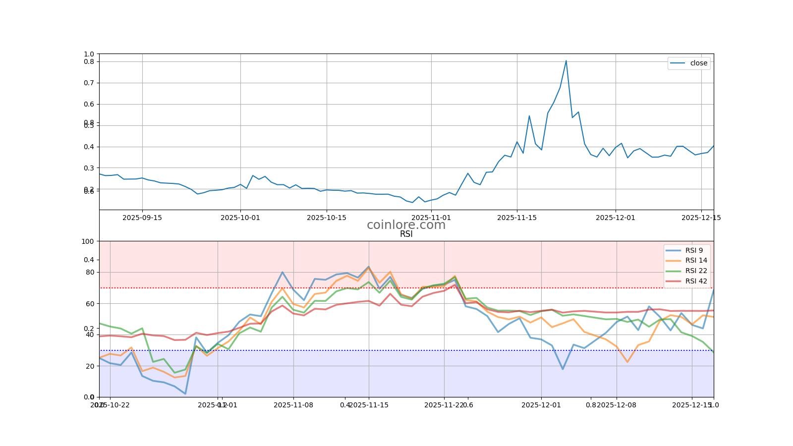 Epic Cash RSI indicator