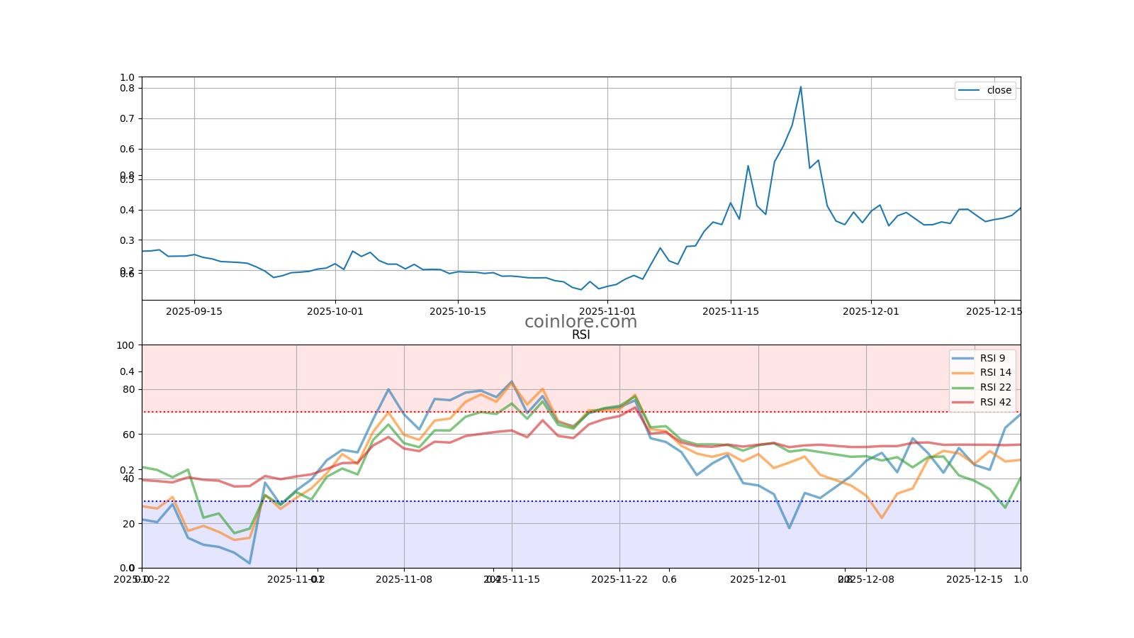 Epic Cash RSI indicator