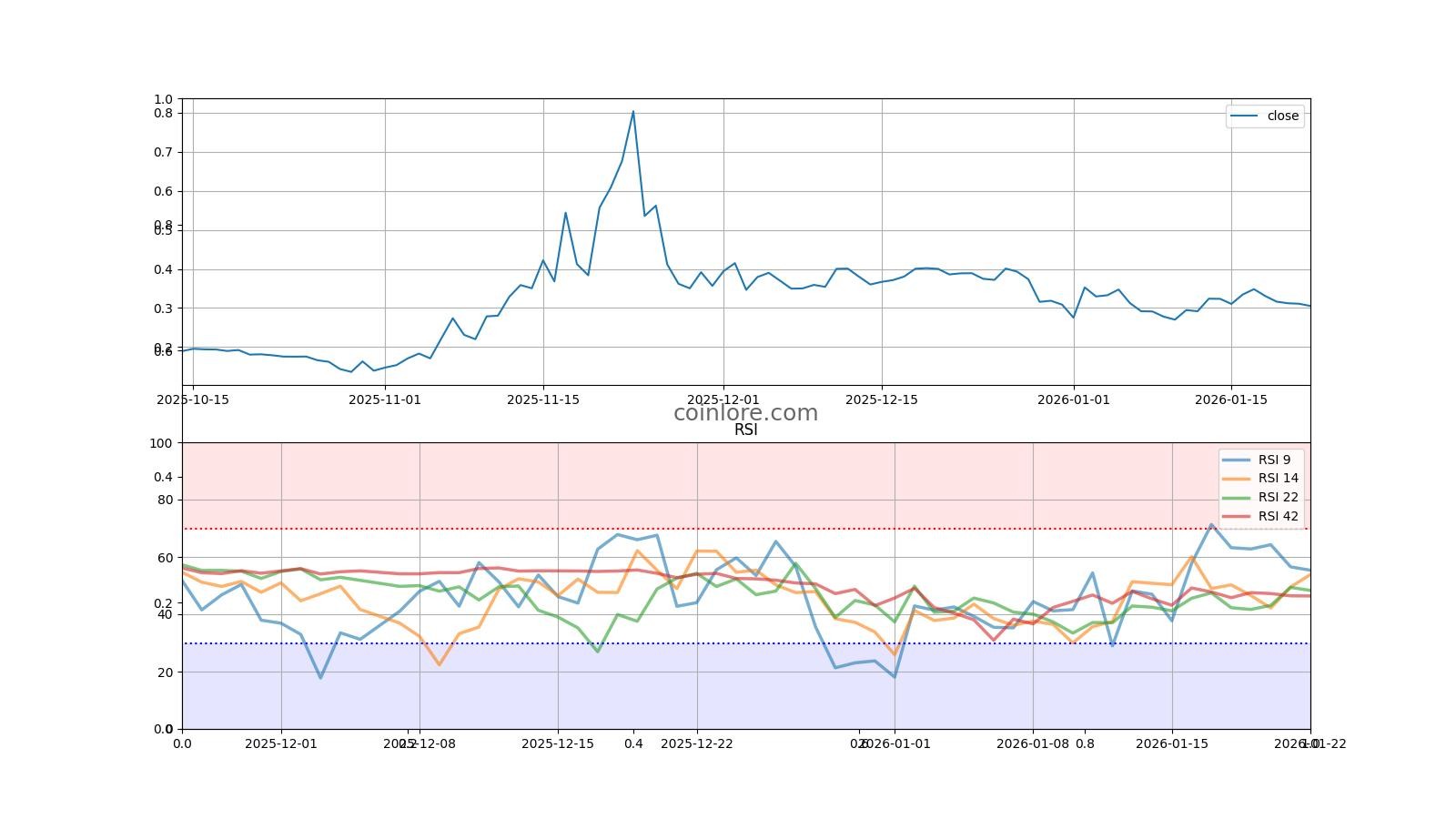 Epic Cash RSI indicator