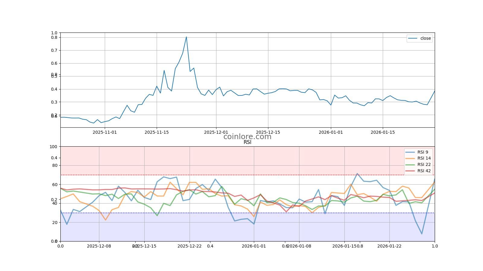 Epic Cash RSI indicator