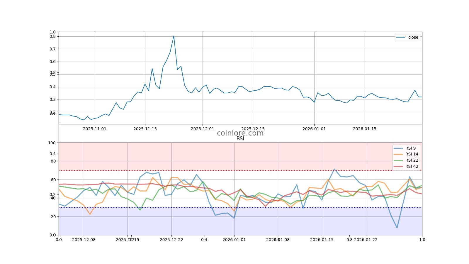 Epic Cash RSI indicator