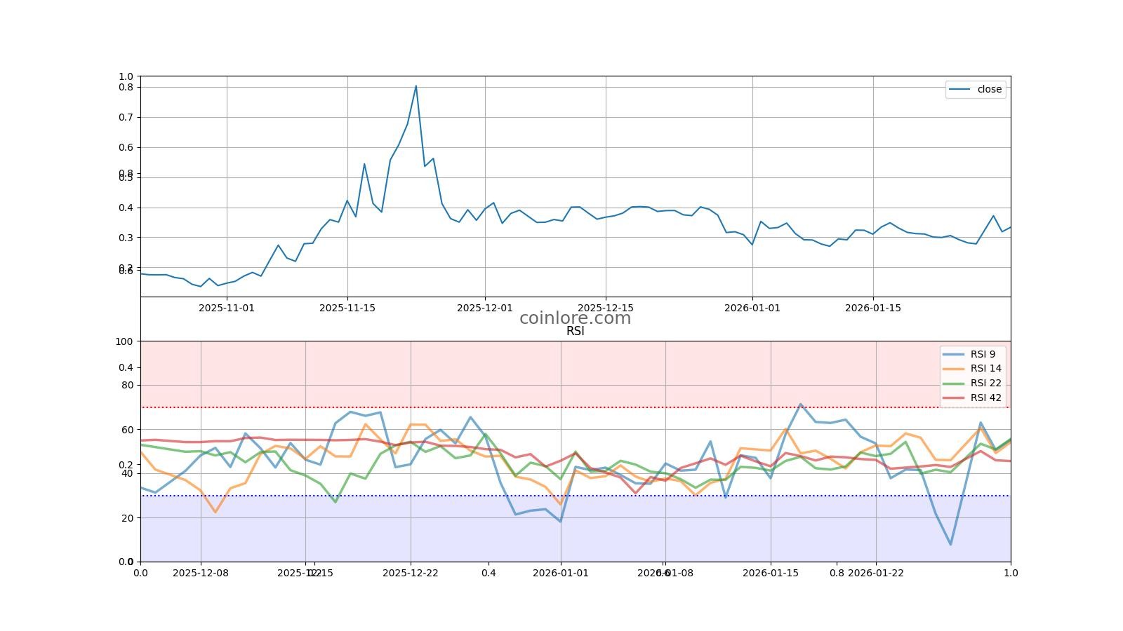 Epic Cash RSI indicator