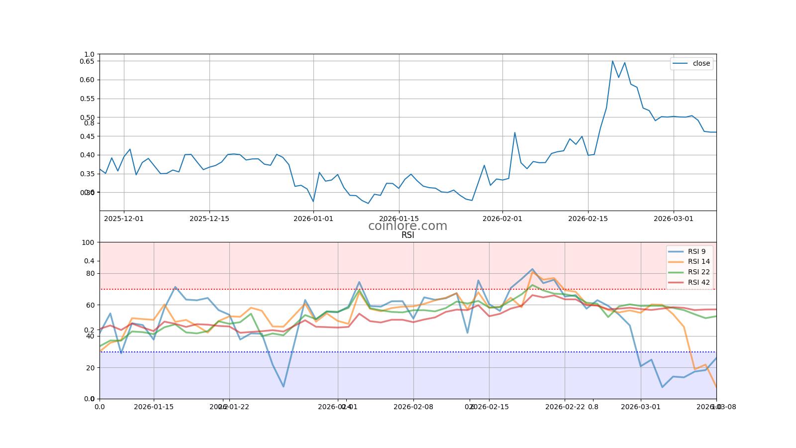 Epic Cash RSI indicator