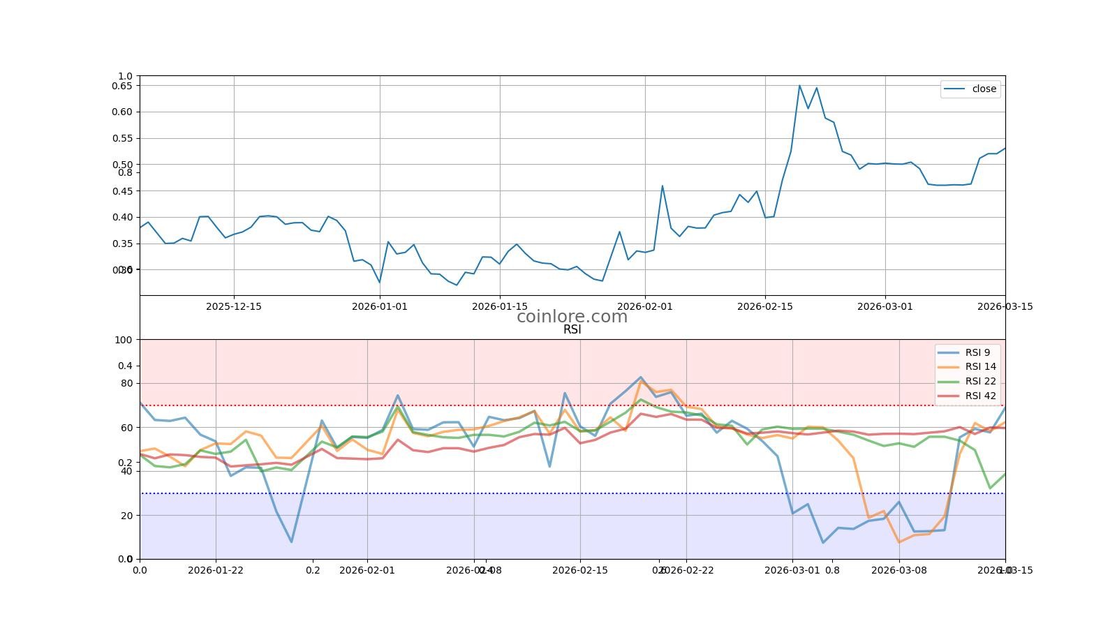Epic Cash RSI indicator