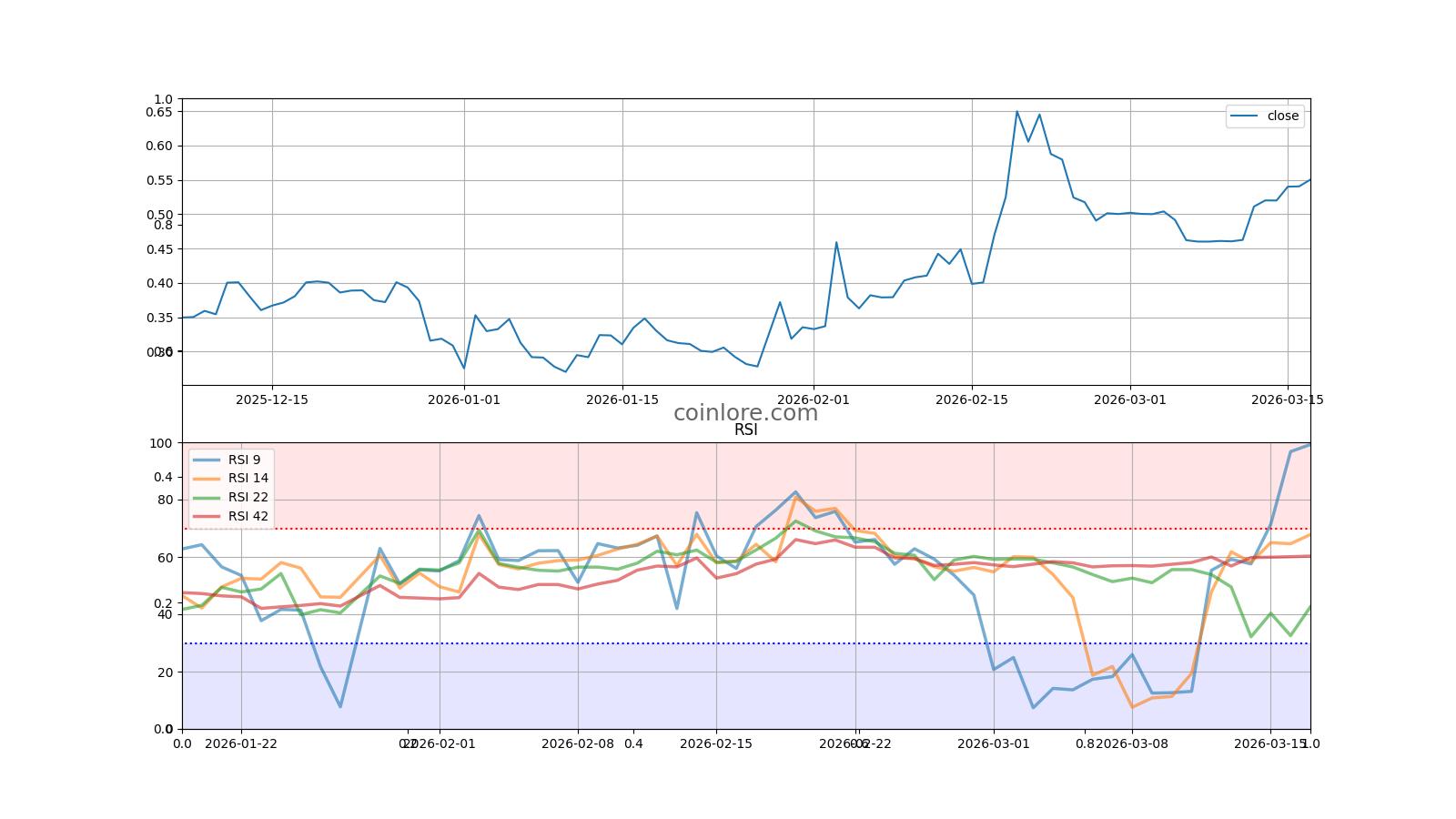 Epic Cash RSI indicator