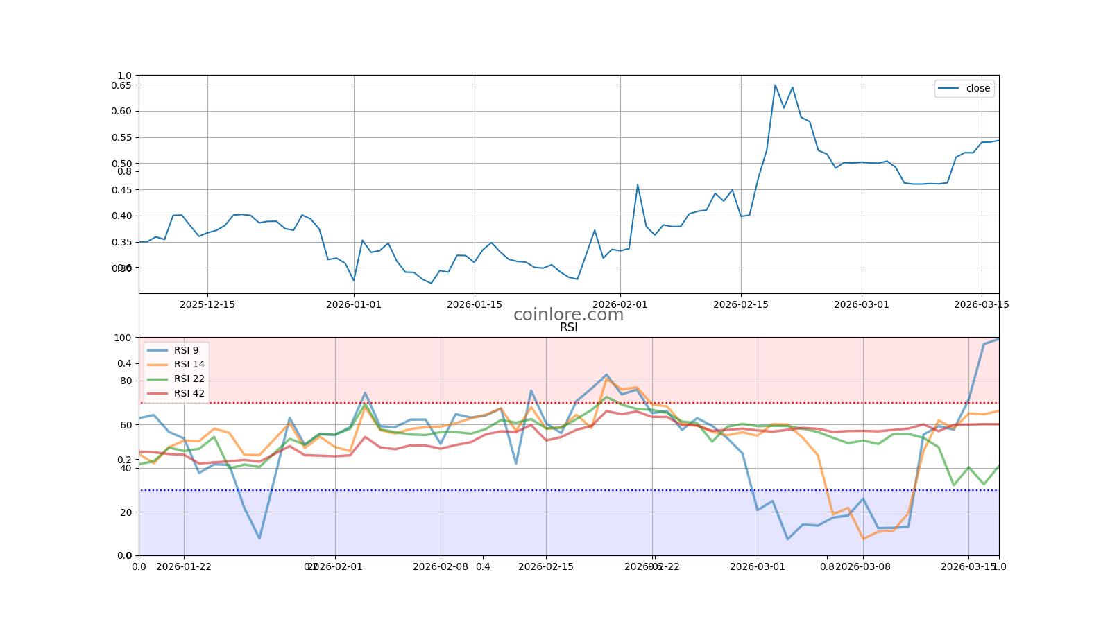 Epic Cash RSI indicator