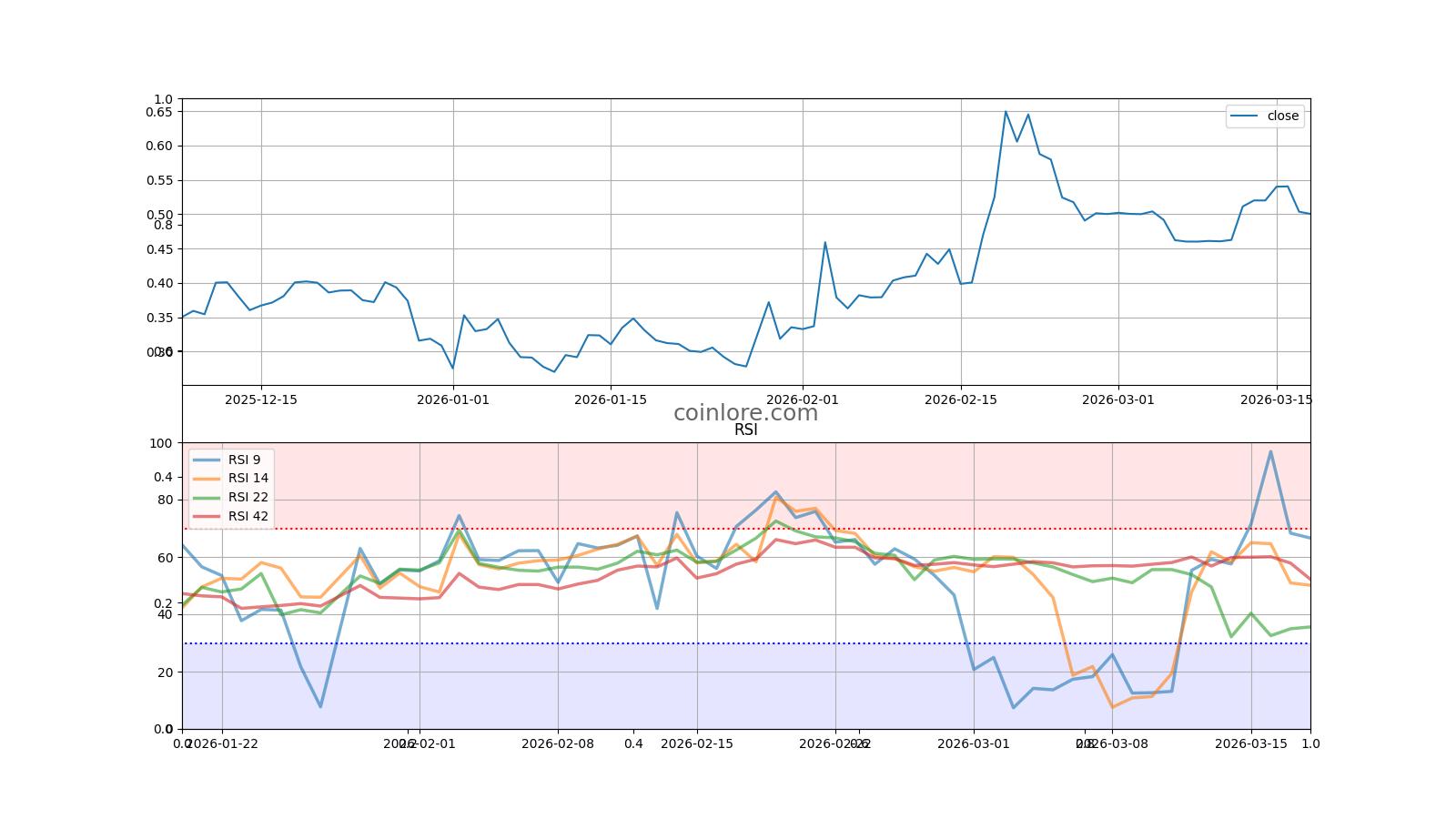 Epic Cash RSI indicator