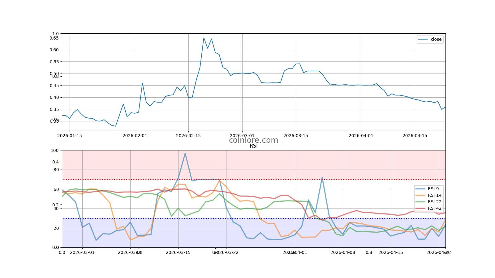 Epic Cash RSI indicator