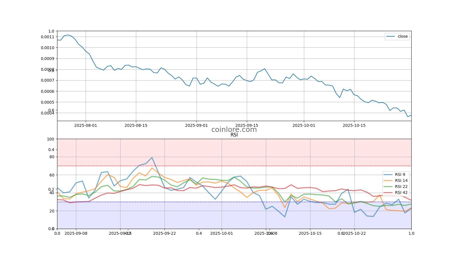 Epik Prime RSI indicator