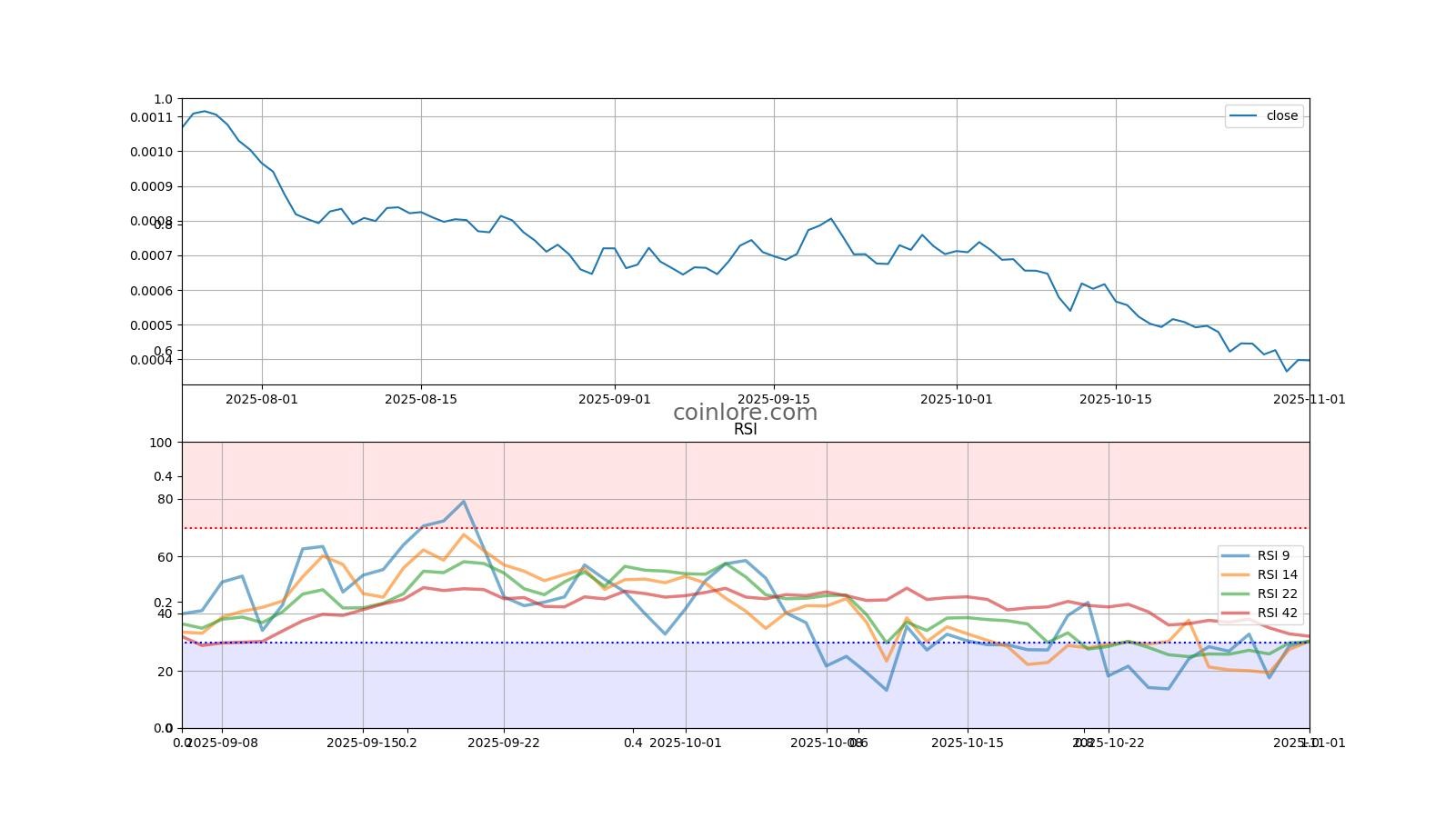 Epik Prime RSI indicator