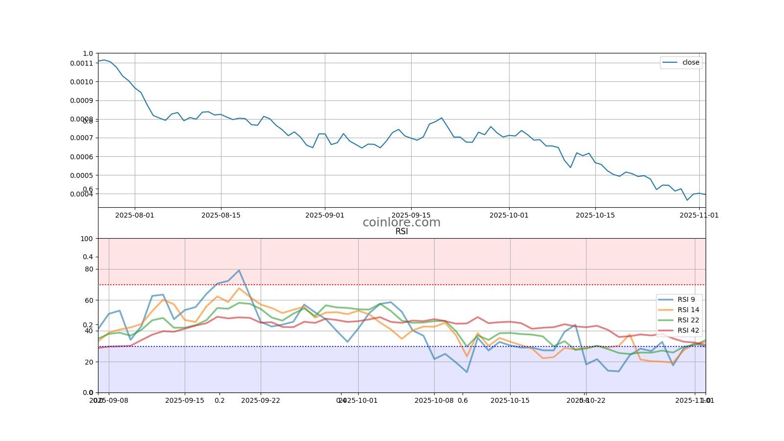 Epik Prime RSI indicator