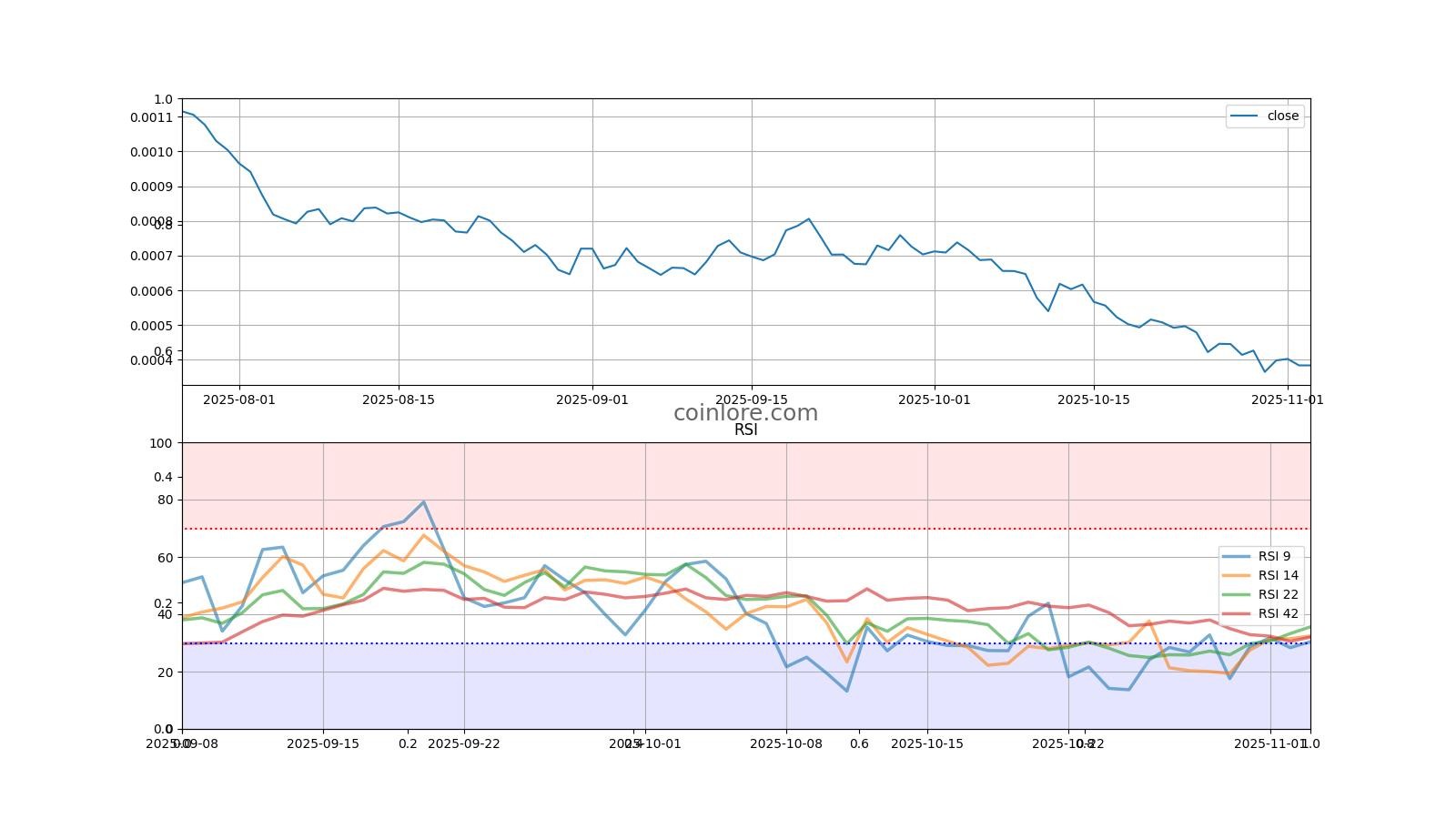 Epik Prime RSI indicator