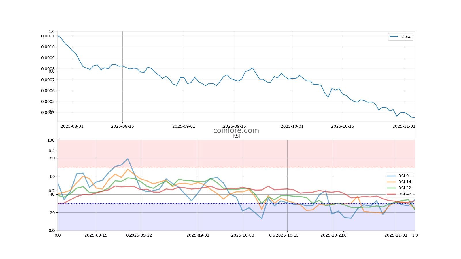 Epik Prime RSI indicator