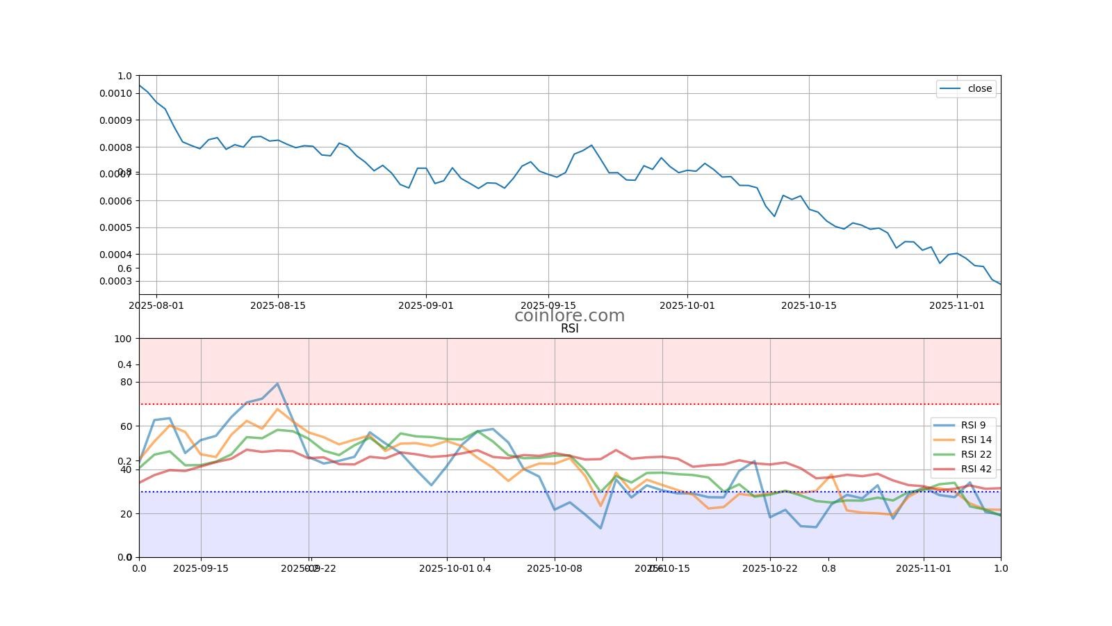 Epik Prime RSI indicator