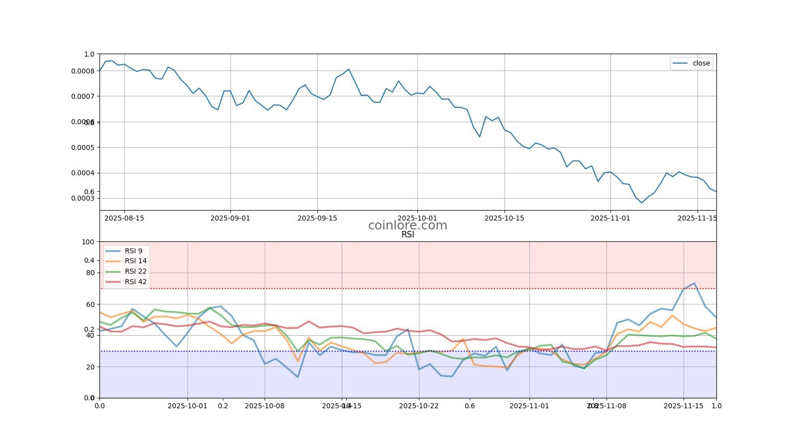 Epik Prime RSI indicator