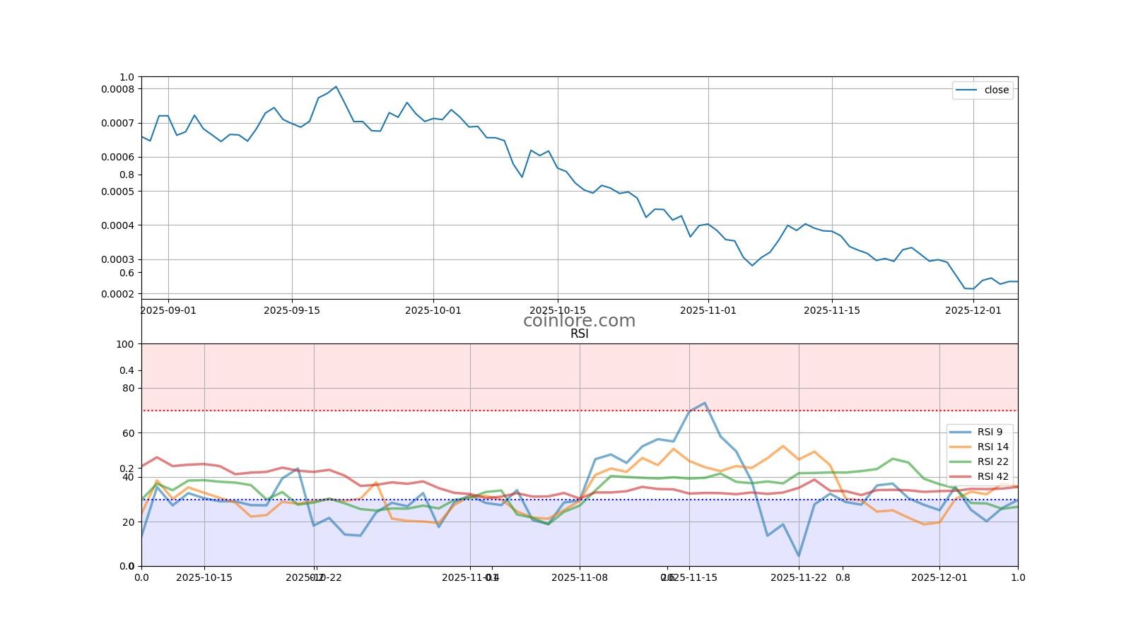 Epik Prime RSI indicator