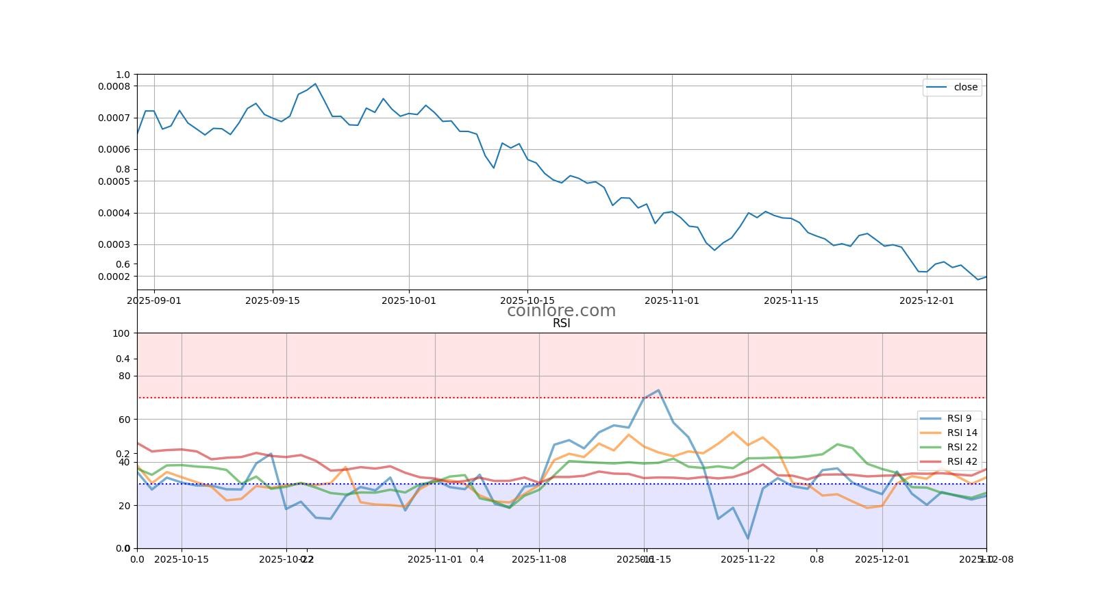 Epik Prime RSI indicator