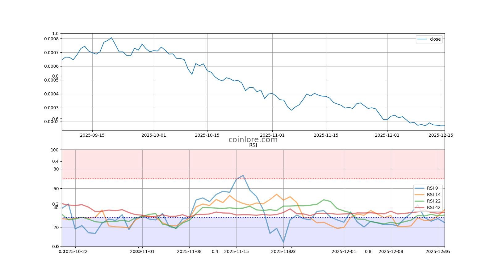 Epik Prime RSI indicator