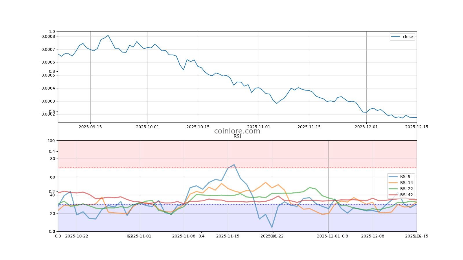 Epik Prime RSI indicator