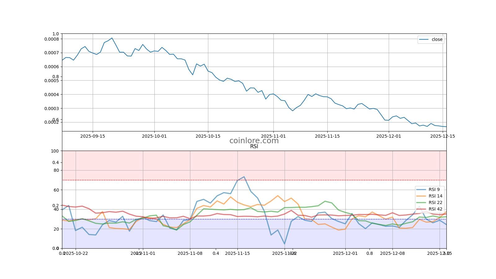 Epik Prime RSI indicator