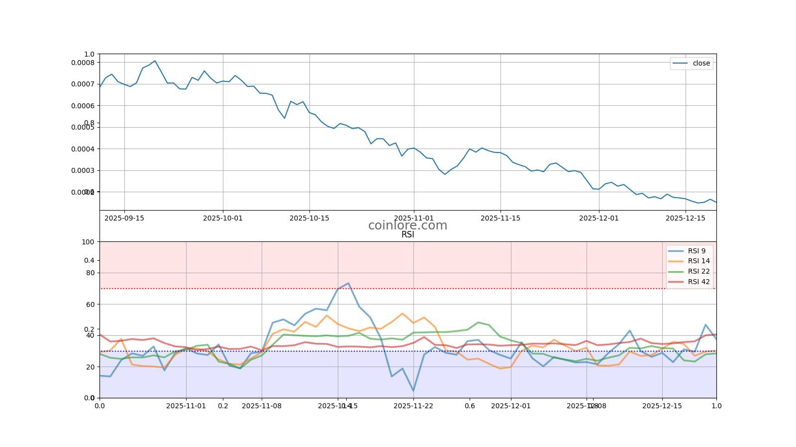 Epik Prime RSI indicator