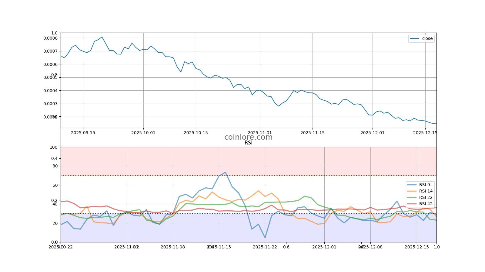 Epik Prime RSI indicator