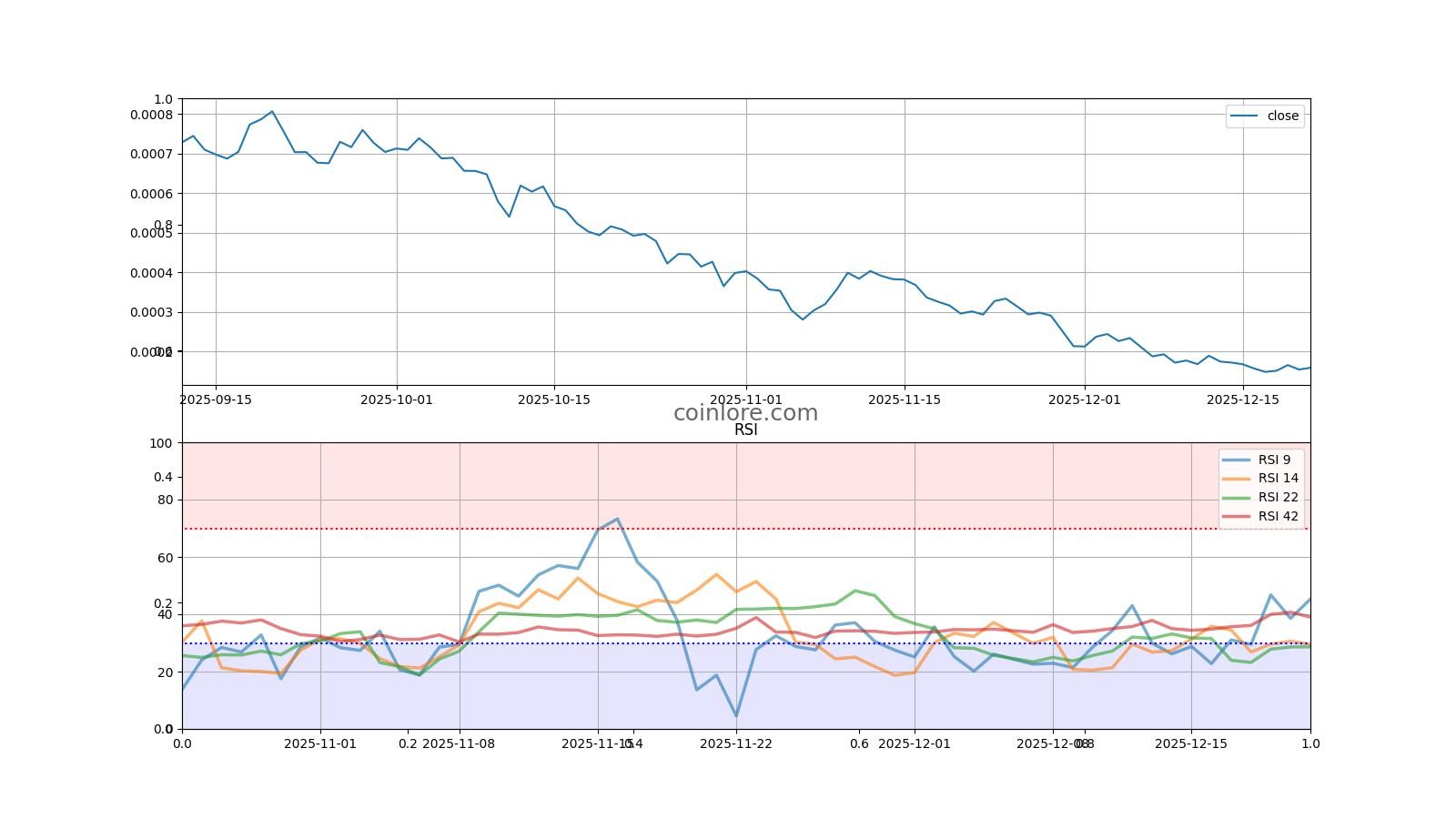 Epik Prime RSI indicator