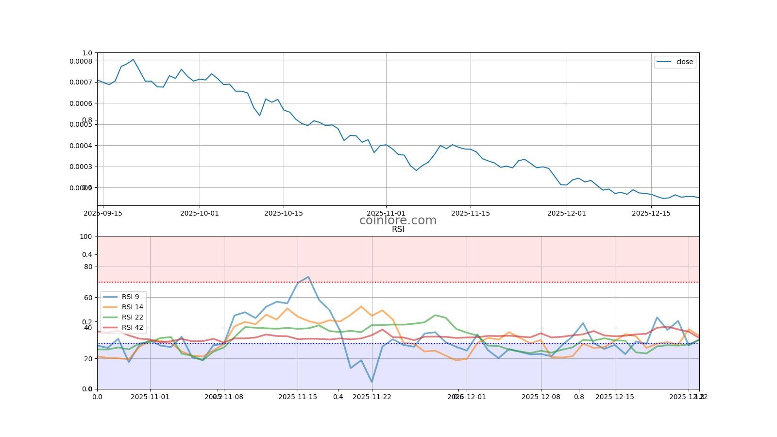 Epik Prime RSI indicator