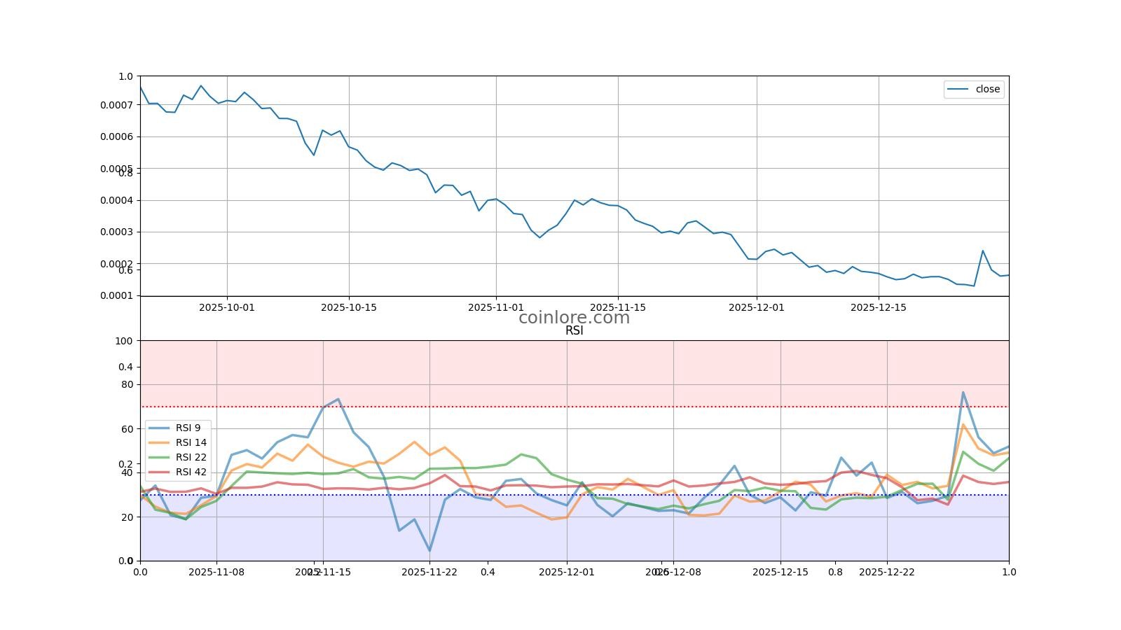 Epik Prime RSI indicator