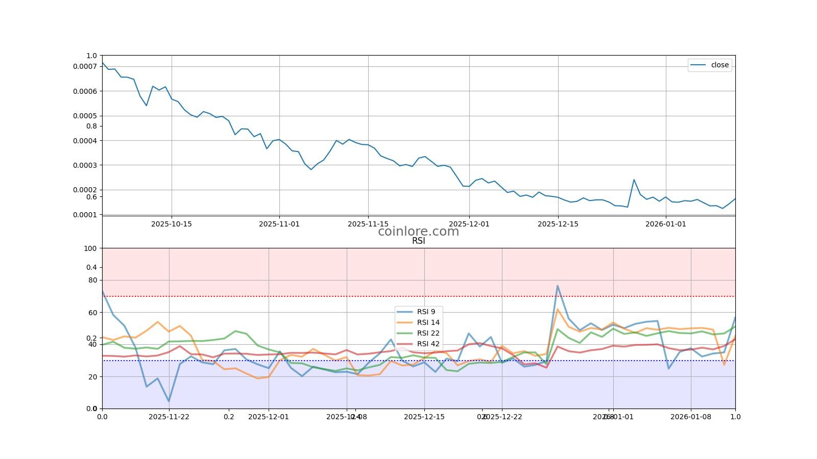 Epik Prime RSI indicator